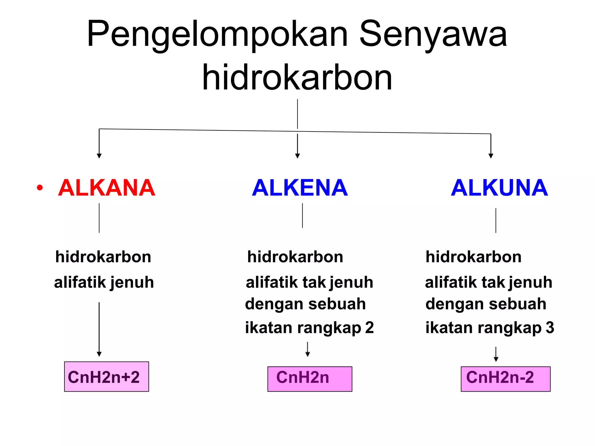 Hidrokarbon 1 | PPTX