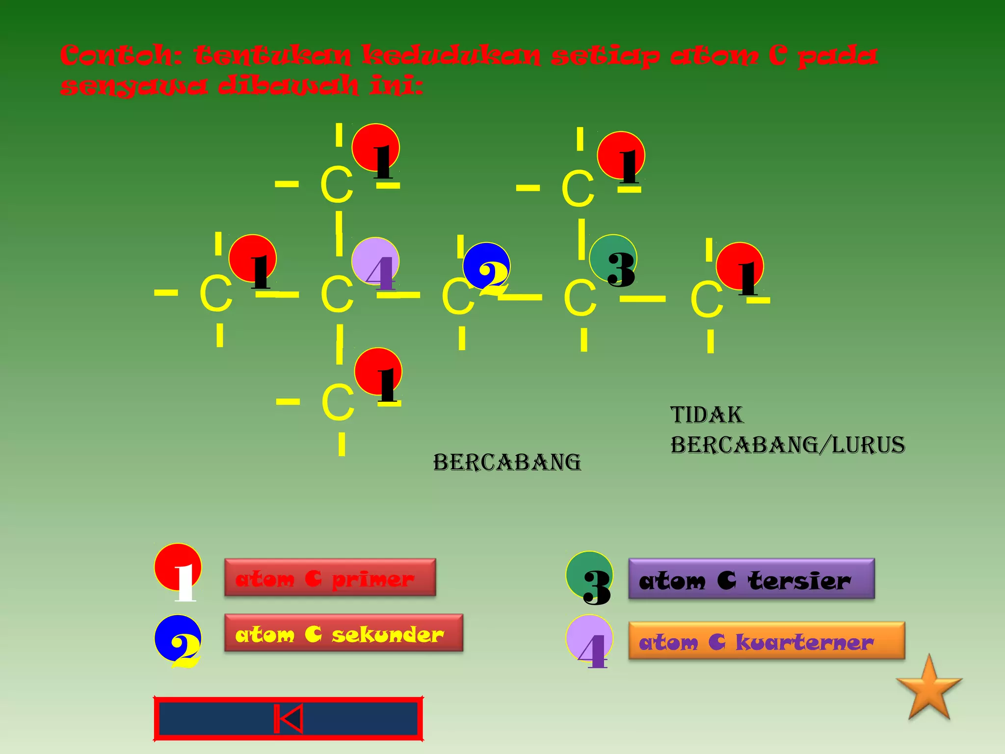 HIDROKARBON | PPT