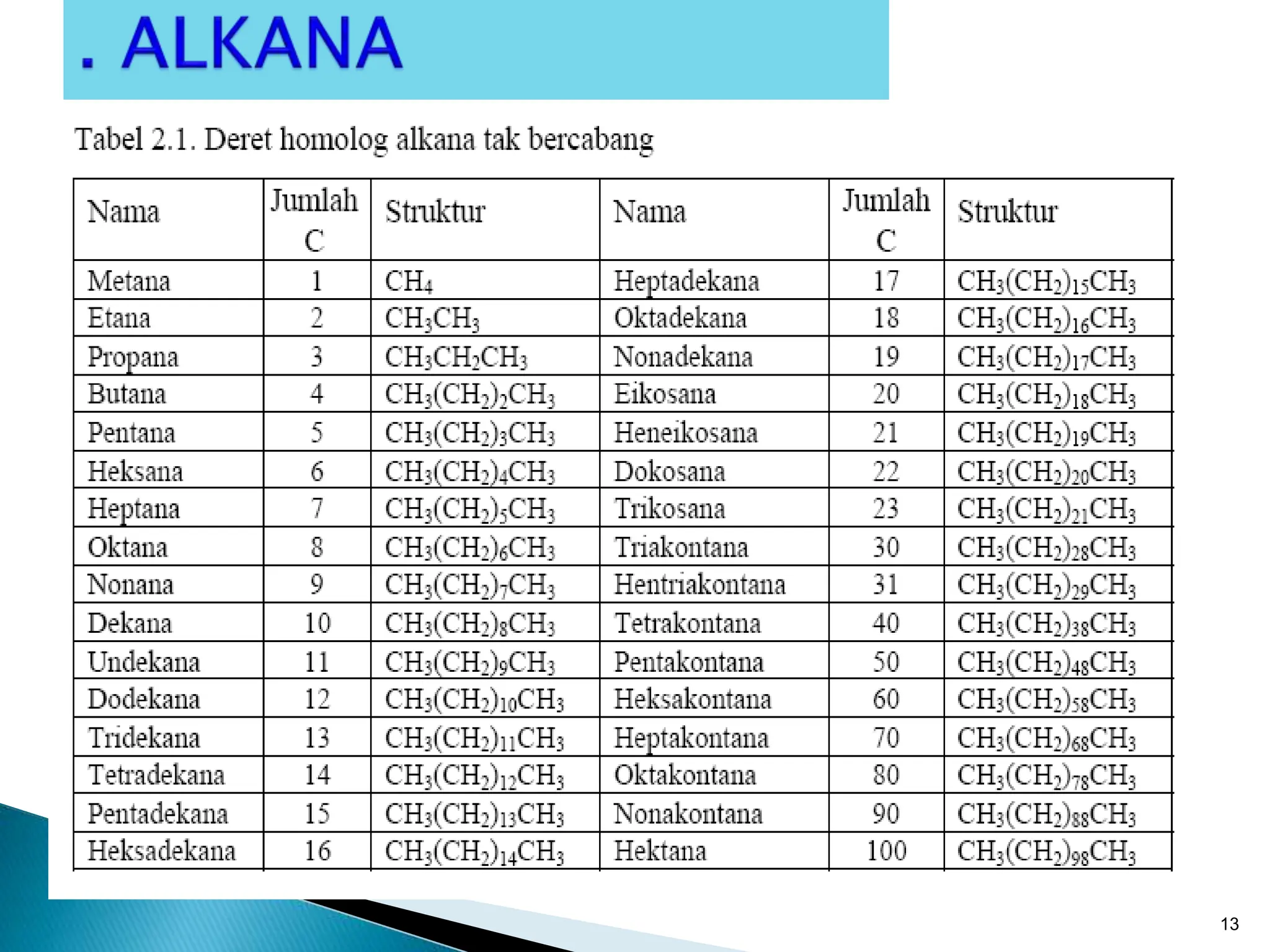 hidrokarbon-160824130420.pdf