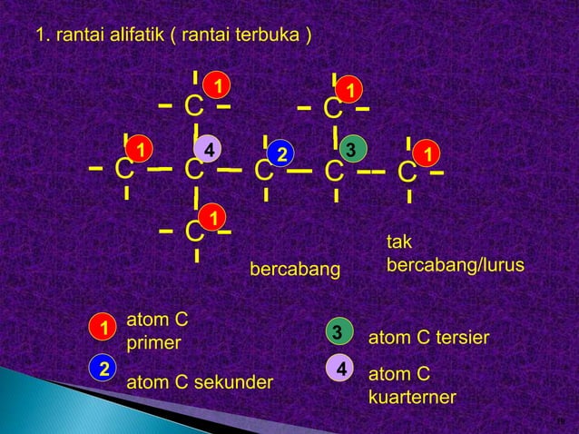 hidrokarbon-160824130420.pdf