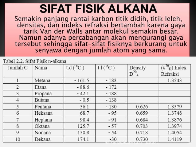 hidrokarbon-160824130420.pdf