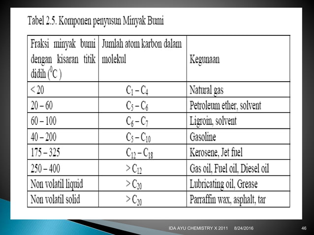 hidrokarbon-160824130420.pdf