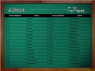 HIDROKARBON.ppt