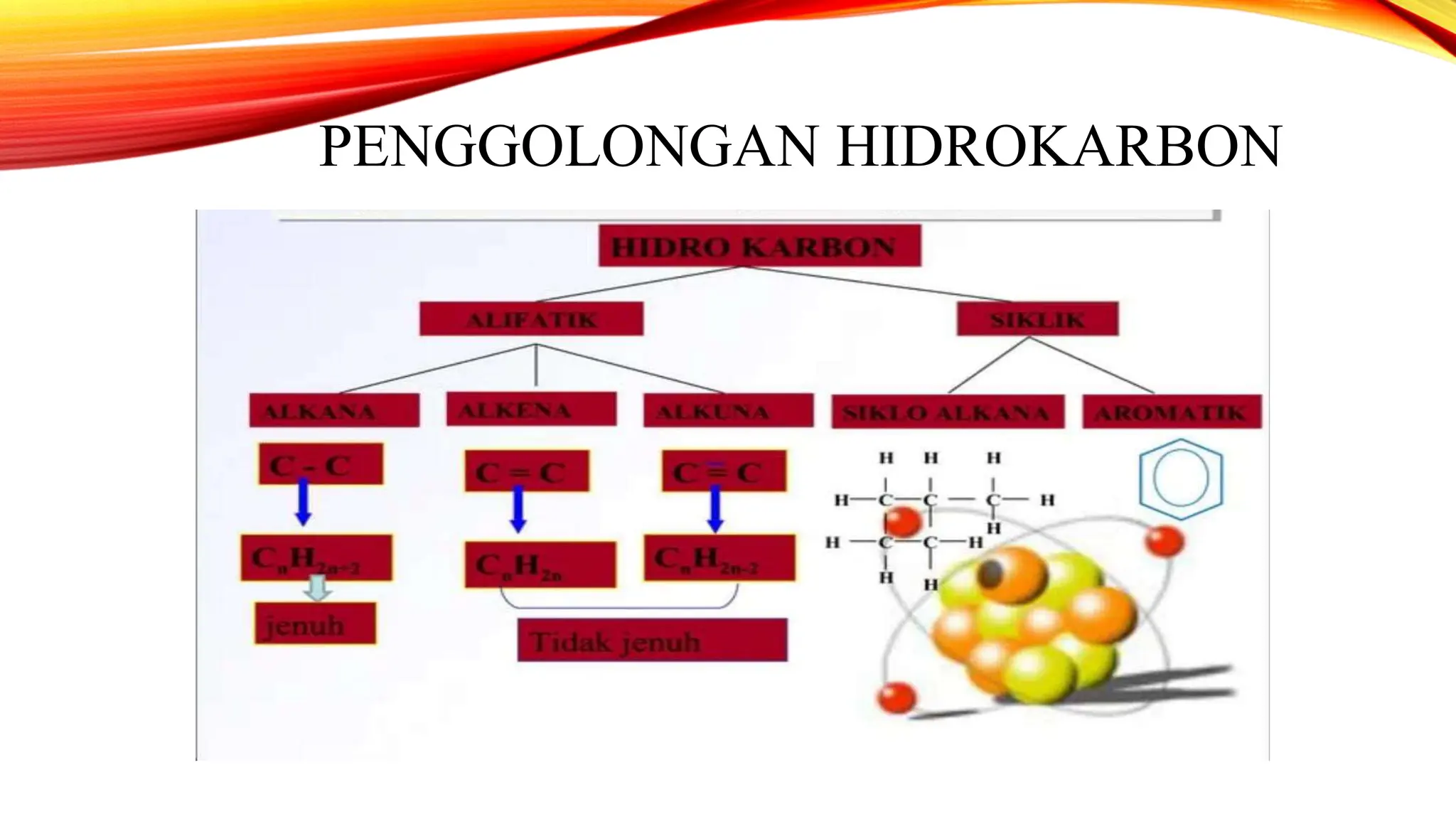 HIDROKARBON .pptx menjekaskan tentang hidrokarbon | PPTX