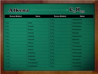 Materi HIDROKARBON kelas XI kurikulum merdeka .ppt