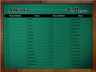 Materi HIDROKARBON kelas XI kurikulum merdeka .ppt