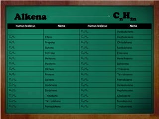 HIDROKARBON fase F, kelas 11 kurikulum merdeka.pptx