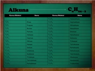 HIDROKARBON fase F, kelas 11 kurikulum merdeka.pptx