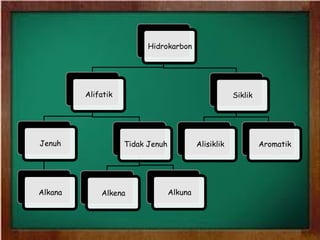 HIDROKARBON fase F, kelas 11 kurikulum merdeka.pptx