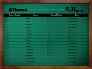 HIDROKARBON fase F, kelas 11 kurikulum merdeka.pptx