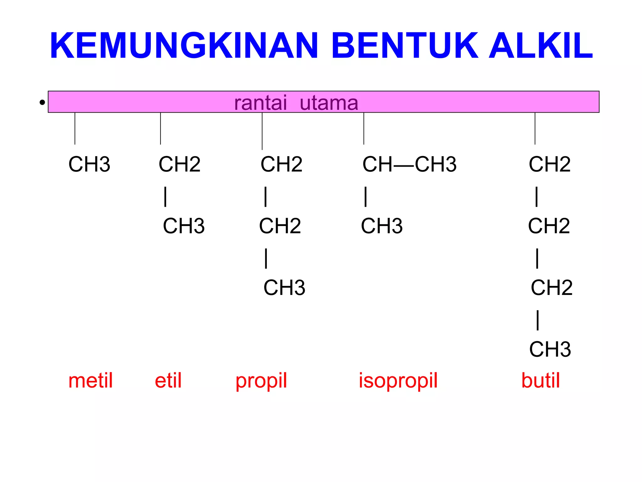 HIDROKARBON -2 TATA NAMA SENYAWA ALKANA | PPT