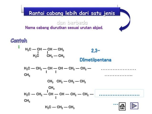 HIDROKARBON -2 TATA NAMA SENYAWA ALKANA | PPT