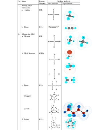 laporan praktikum hidrokarbon | DOC
