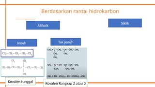 hidrokarbon alifatik atau rantai terbuka.pptx
