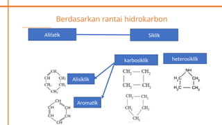 hidrokarbon alifatik atau rantai terbuka.pptx