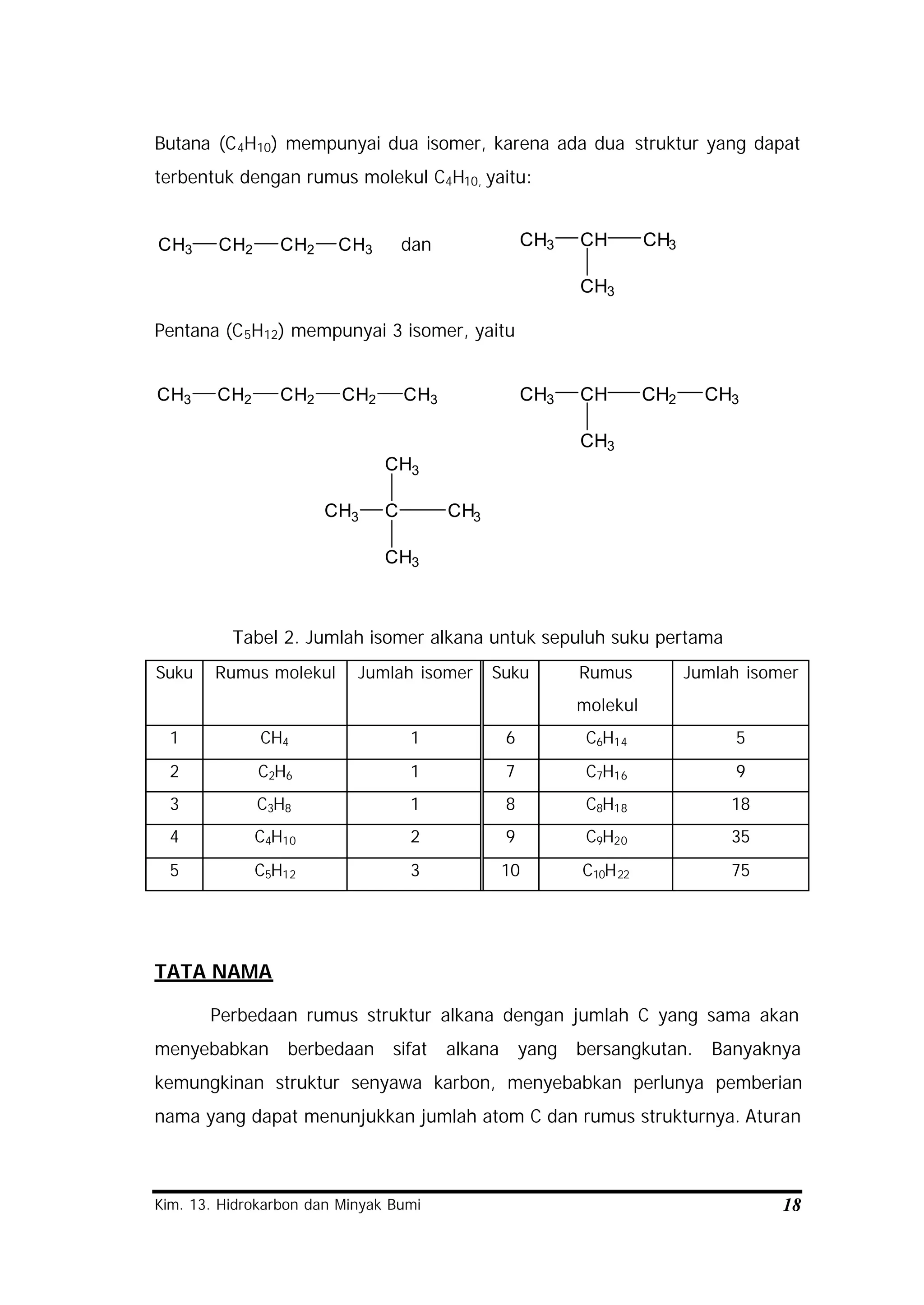 Hidrokarbon dan minyak bumi | PDF
