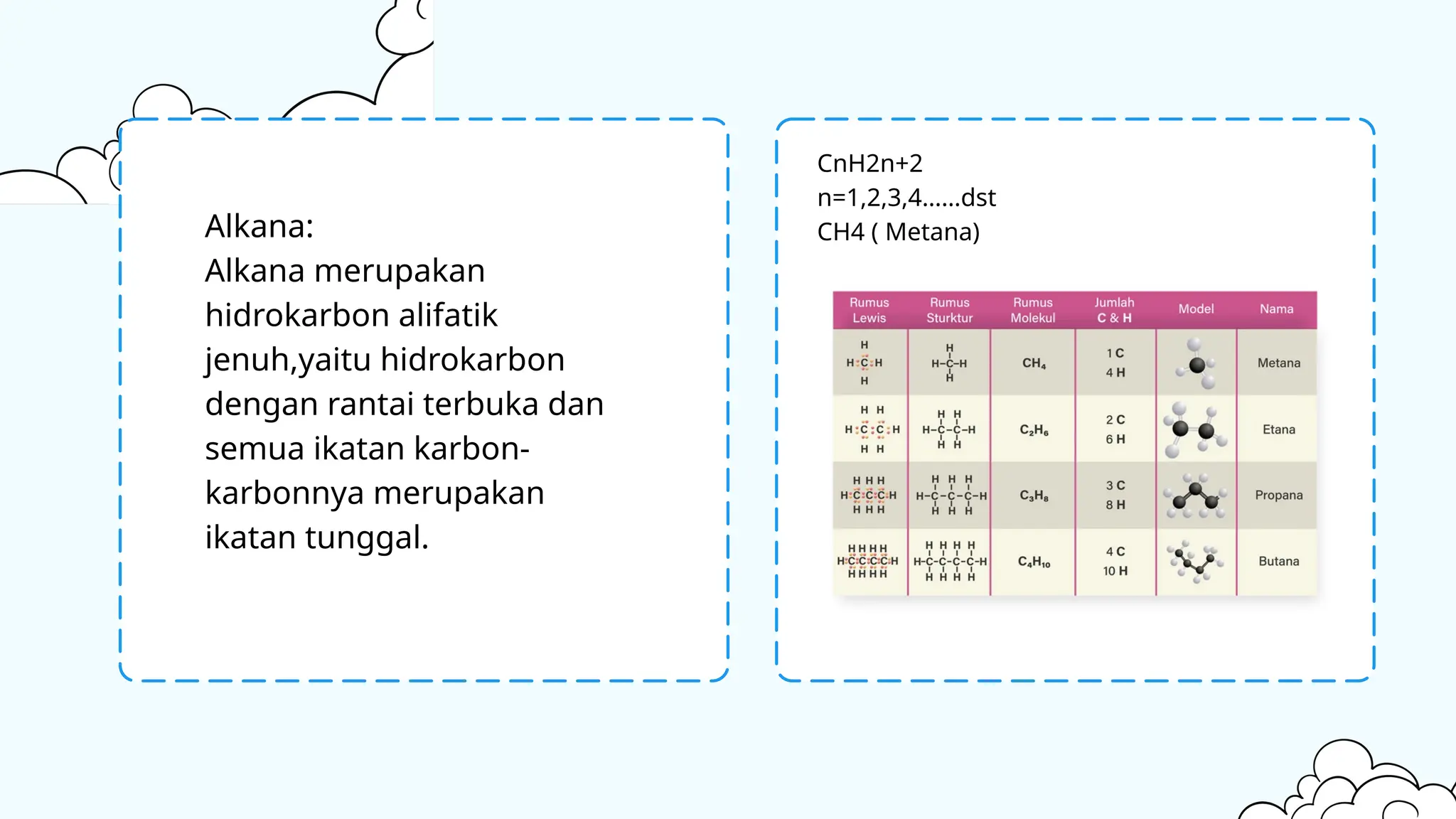 Ppt hidrokarbon (deta friska amelia marbun) | PPTX