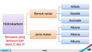 Penggolongan dan Sifat Senyawa Hidrokarbon.pptx