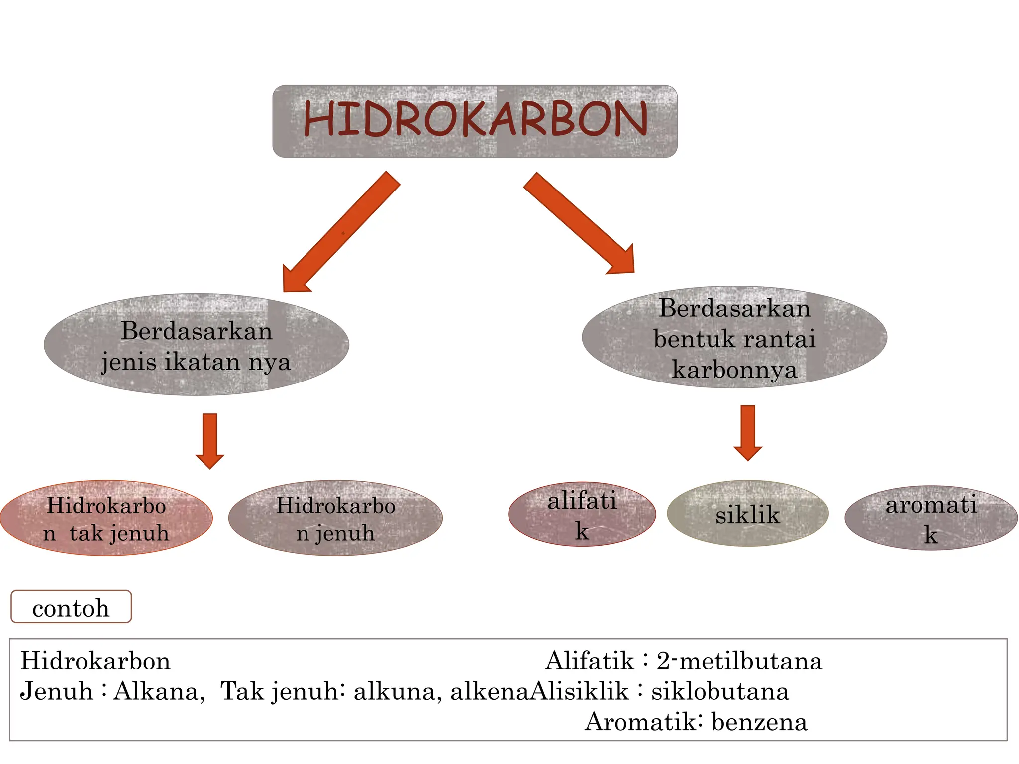 HIDROKARBON kimia farmasi untuk edukasii | PPTX