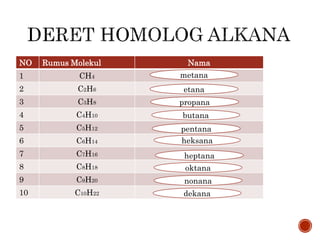 HIDROKARBON kimia farmasi untuk edukasii | PPT