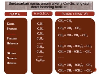 HIDROKARBON kimia farmasi untuk edukasii | PPT