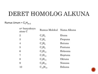 HIDROKARBON kimia farmasi untuk edukasii | PPT