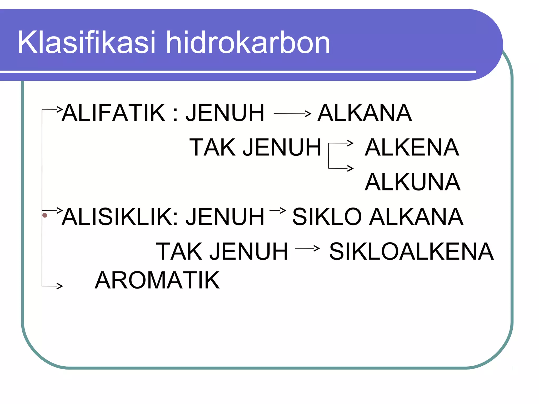 Hidrokarbon man 7 | PPT