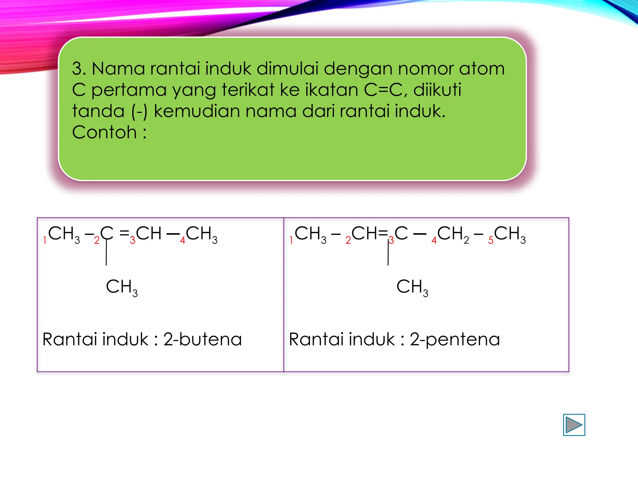 HIDROKARBON Kelas XI Kurikum M_pptx.pptx