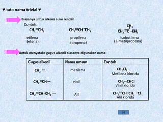 Hidrokarbon revisi | PPTX