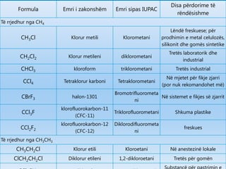 Hidrokarburet e halogjenuar | PPT