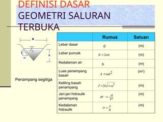 Hidrolika Pertemuan 2 Geometri Saluran Terbuka.ppt