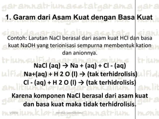 Hidrolisis garam | PPTX
