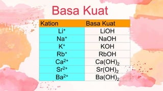 hidrolisis garam kelas 11 sma.pptx