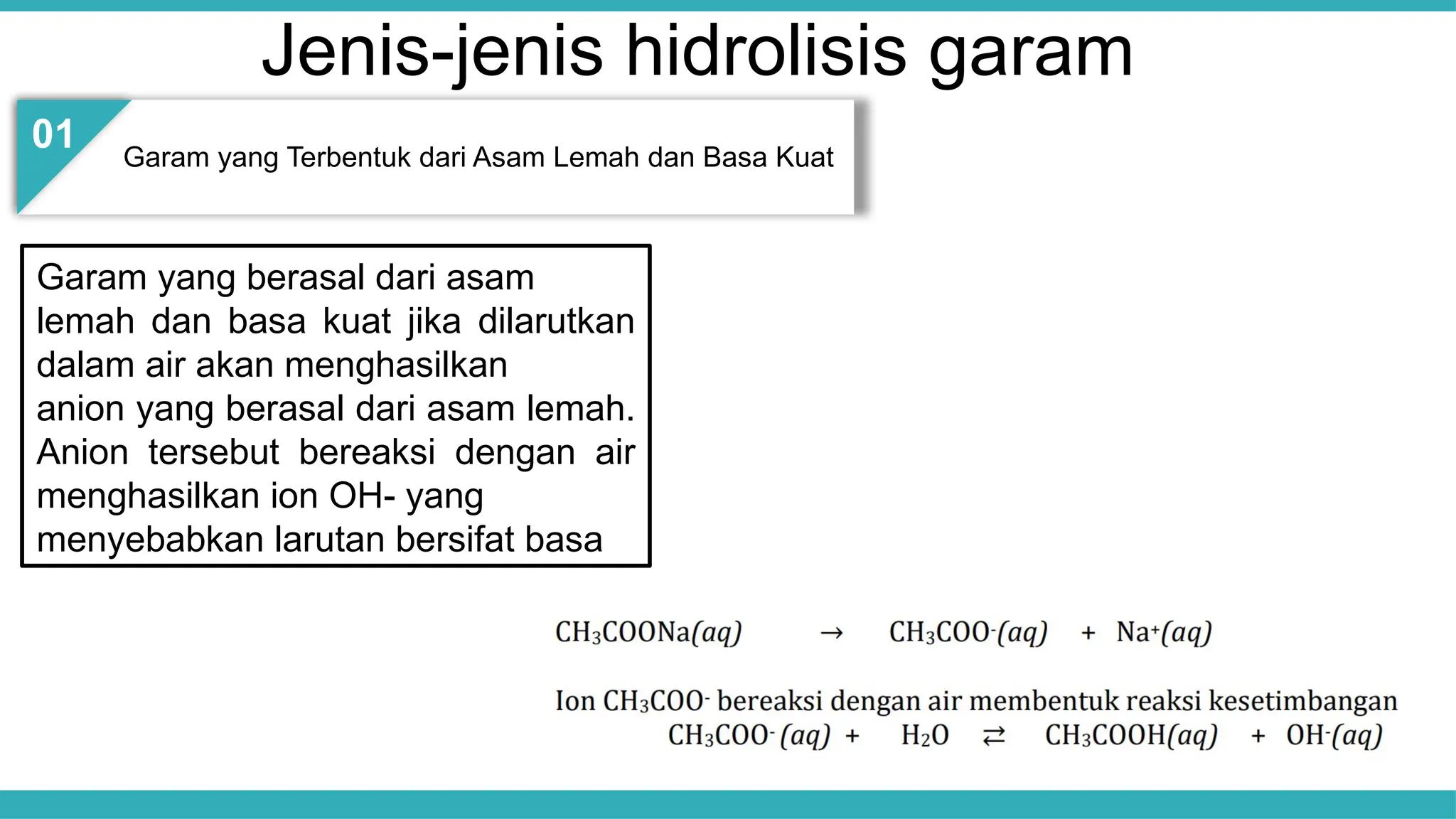 Hidrolisis garam kimia kurikulum merdeka.pptx
