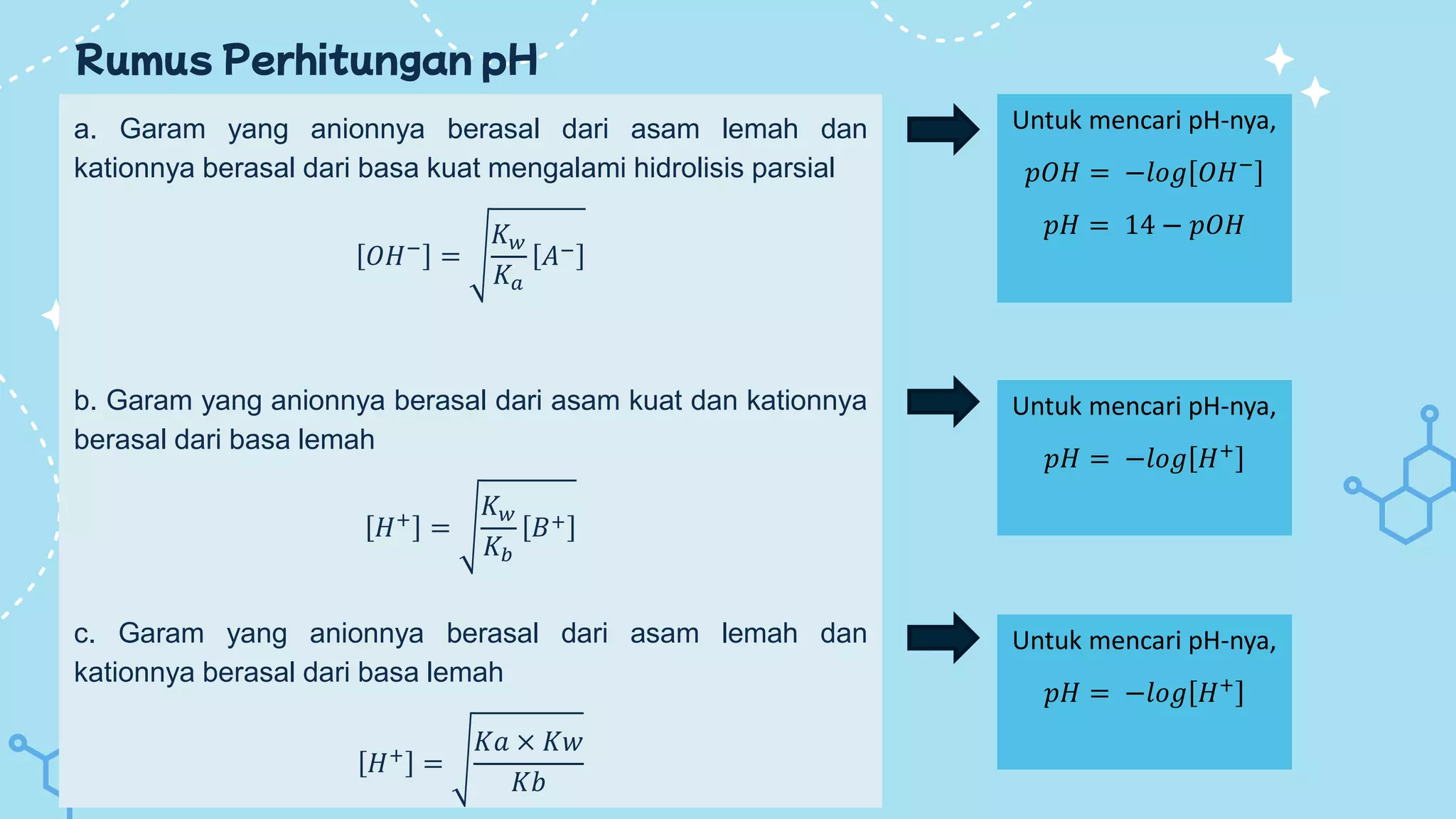 Hidrolisis Garam XI MIPA.pptx