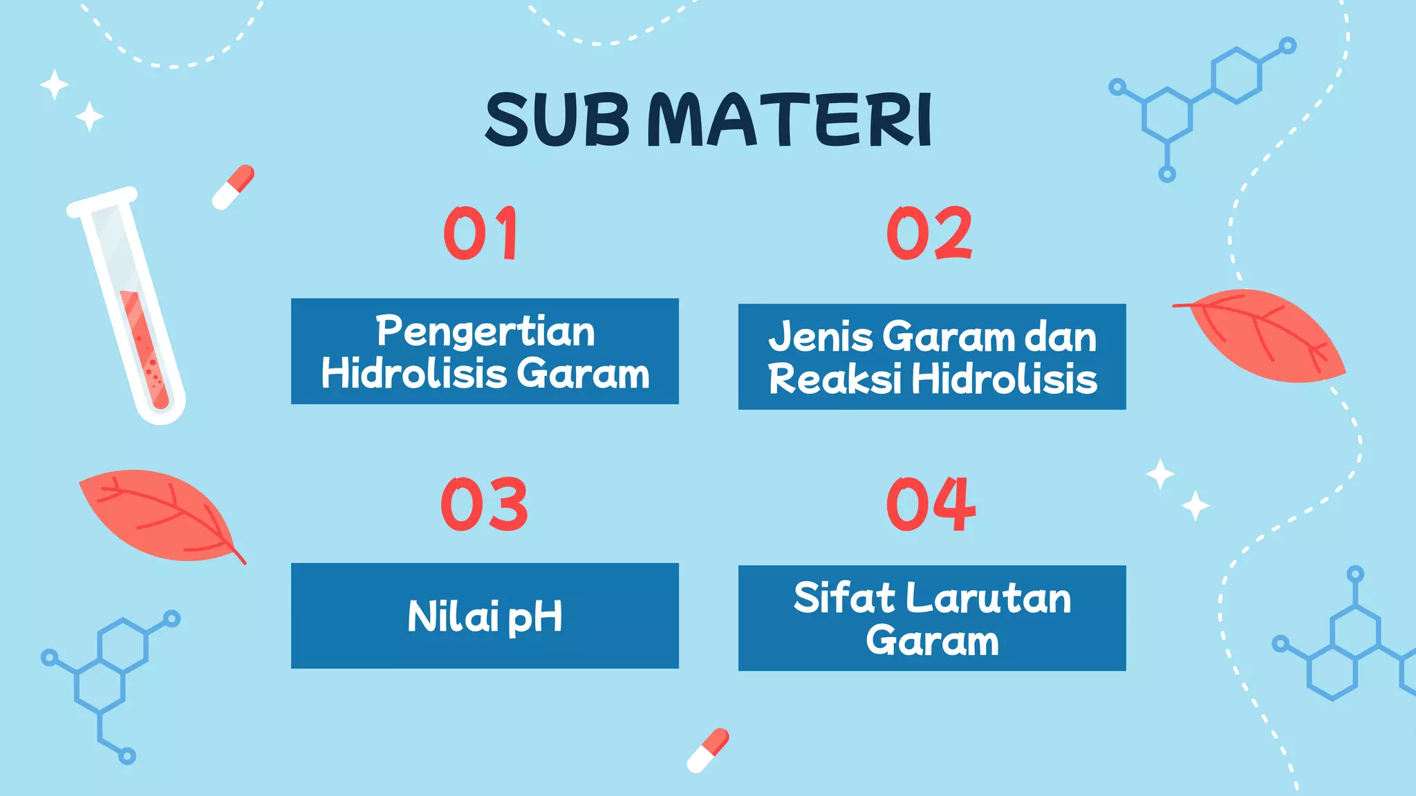 Hidrolisis Garam XI MIPA.pptx