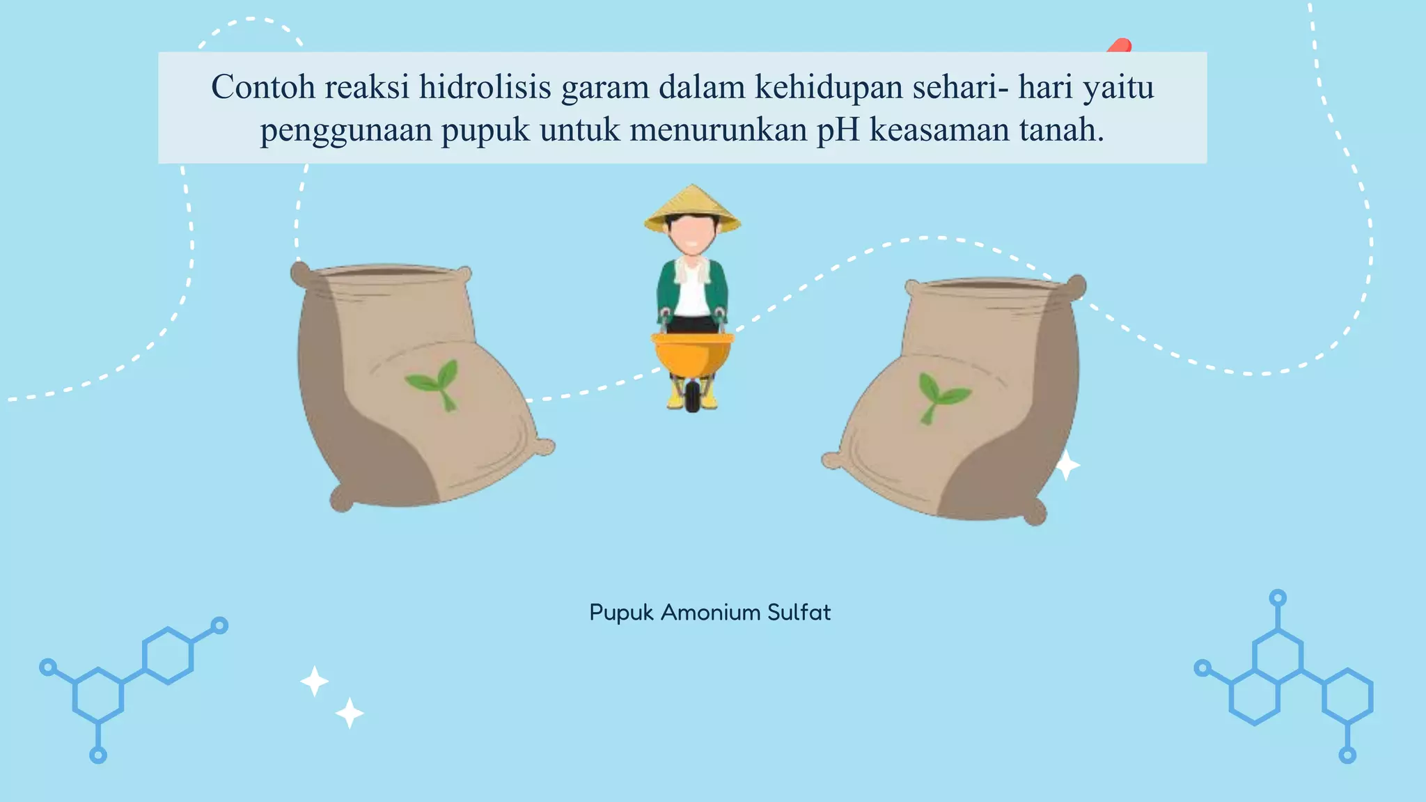 Hidrolisis Garam XI MIPA.pptx