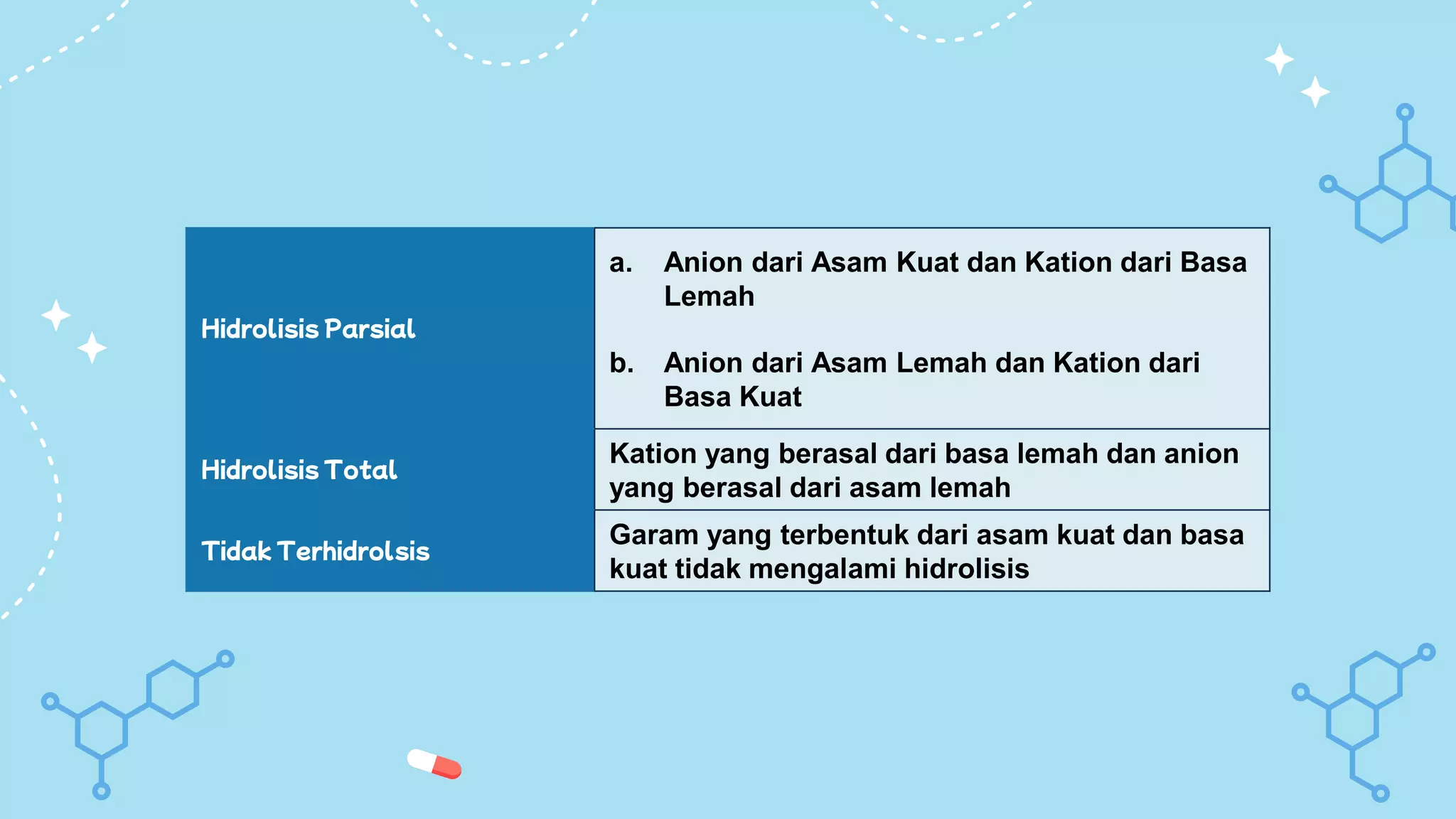 Hidrolisis Garam XI MIPA.pptx