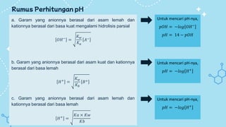 Hidrolisis Garam XI MIPA.pptx