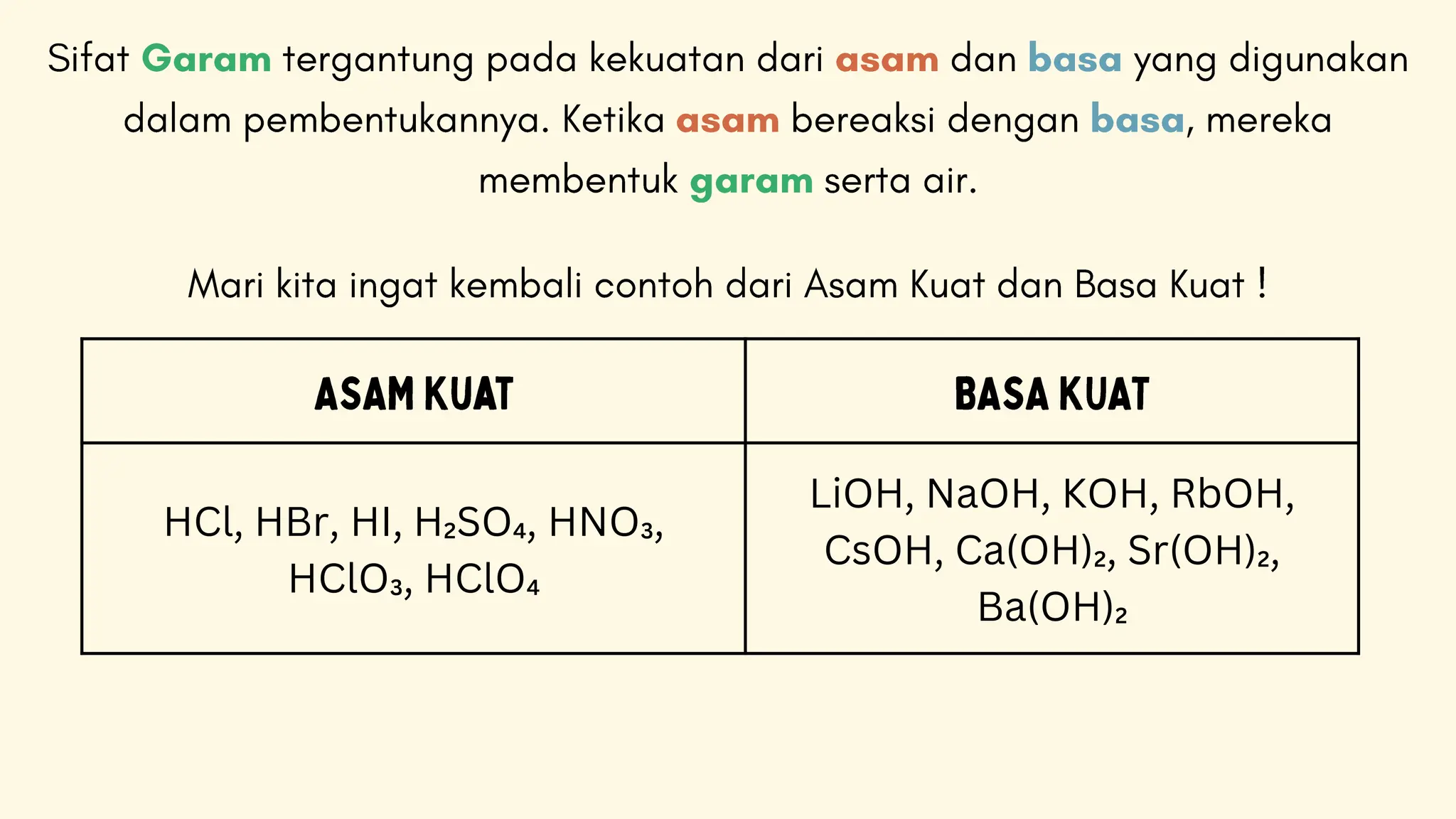 Konsep Hidrolisis Garam Kimia Kelas 11 IPA | PPTX