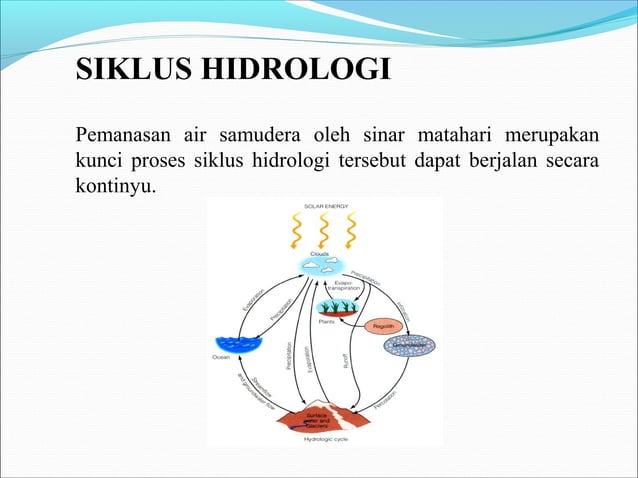 Pengertian dan Siklus Hidrologi | PPT