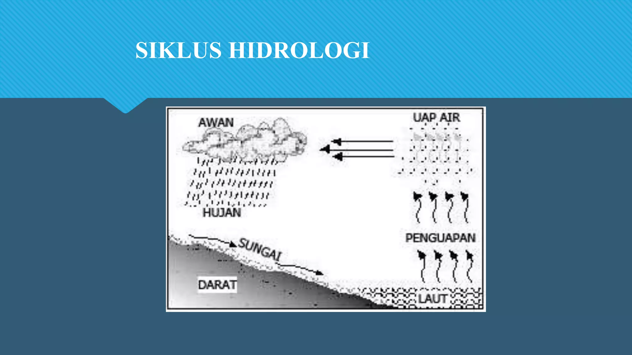 HIDROLOGI.ppt