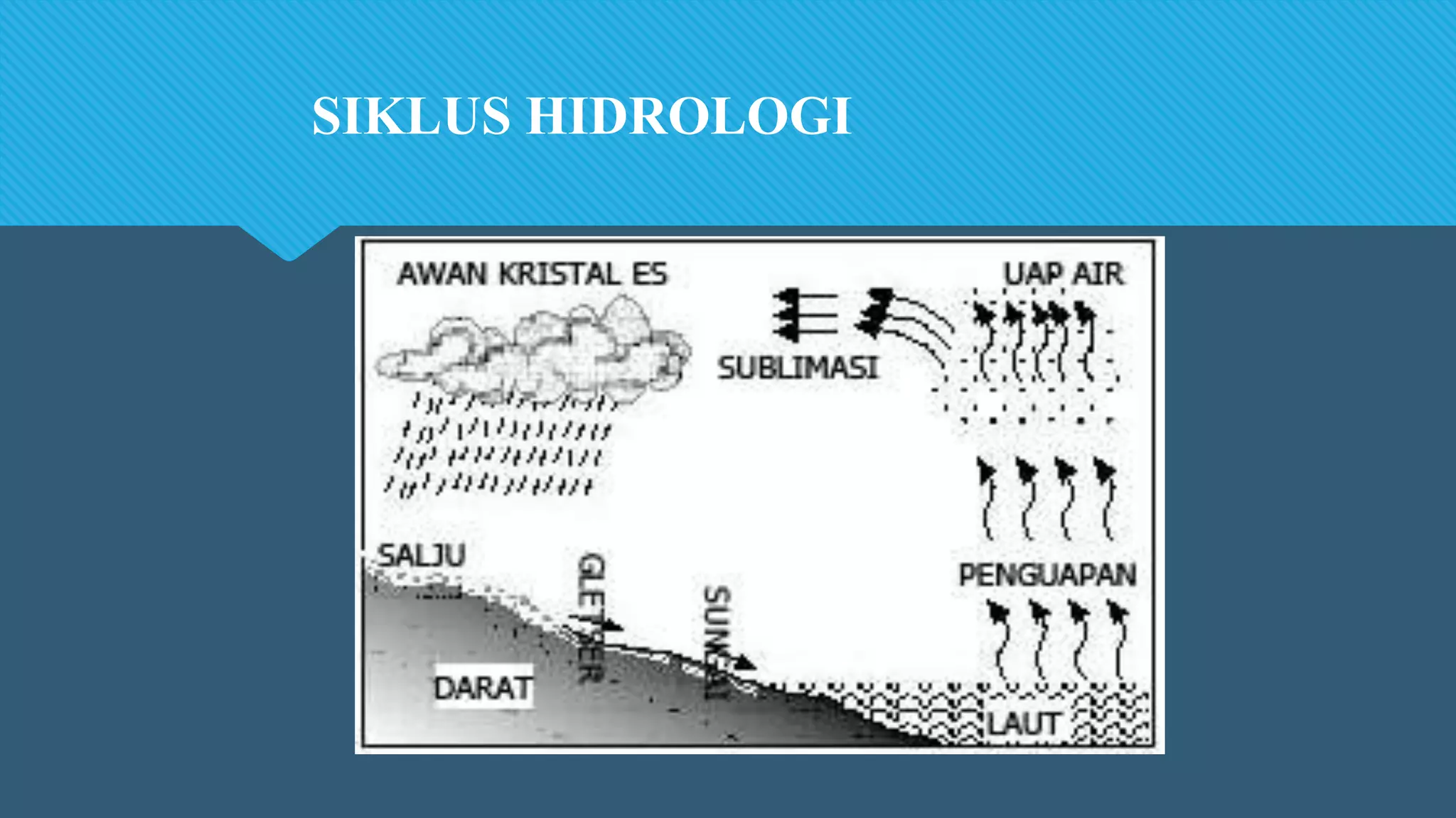 HIDROLOGI.ppt