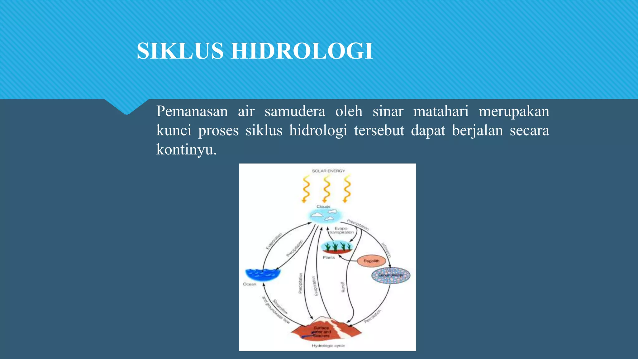 HIDROLOGI.ppt