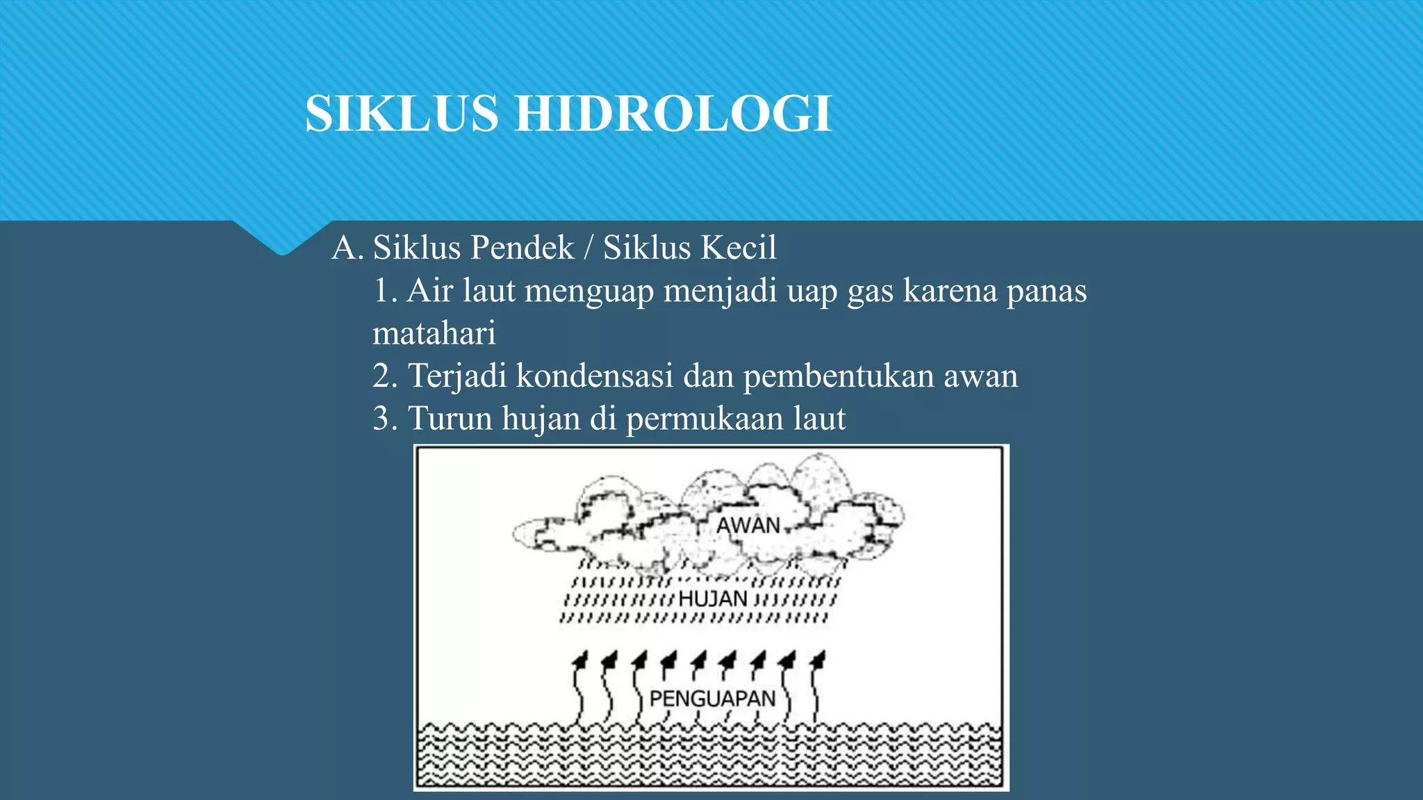 HIDROLOGI.ppt
