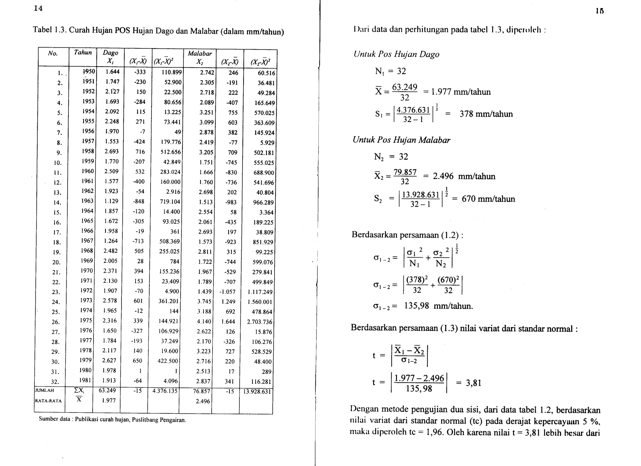 Hidrologi aplikasi-metode-statistik-untuk-analisa-data-jilid-2 2 | PDF