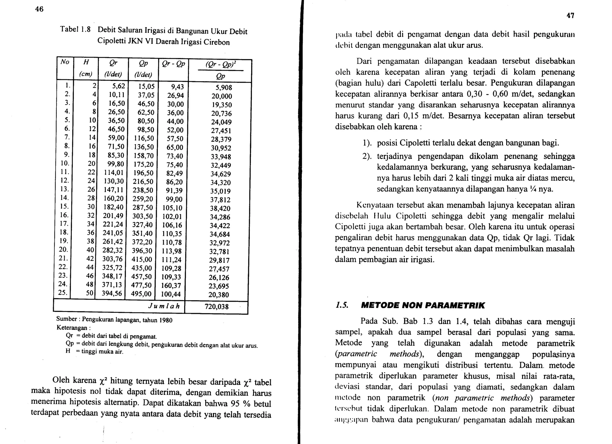 Hidrologi aplikasi-metode-statistik-untuk-analisa-data-jilid-2 2 | PDF