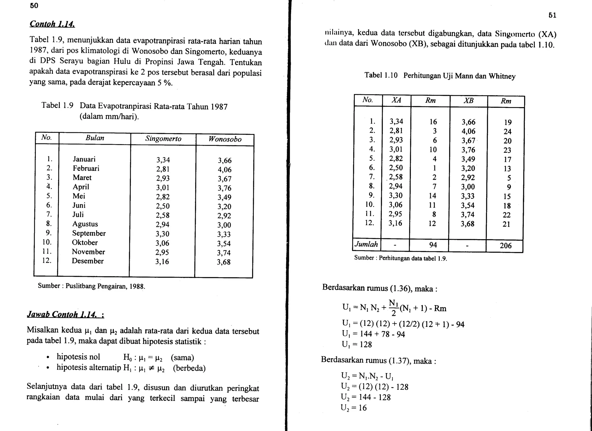 Hidrologi aplikasi-metode-statistik-untuk-analisa-data-jilid-2 2 | PDF