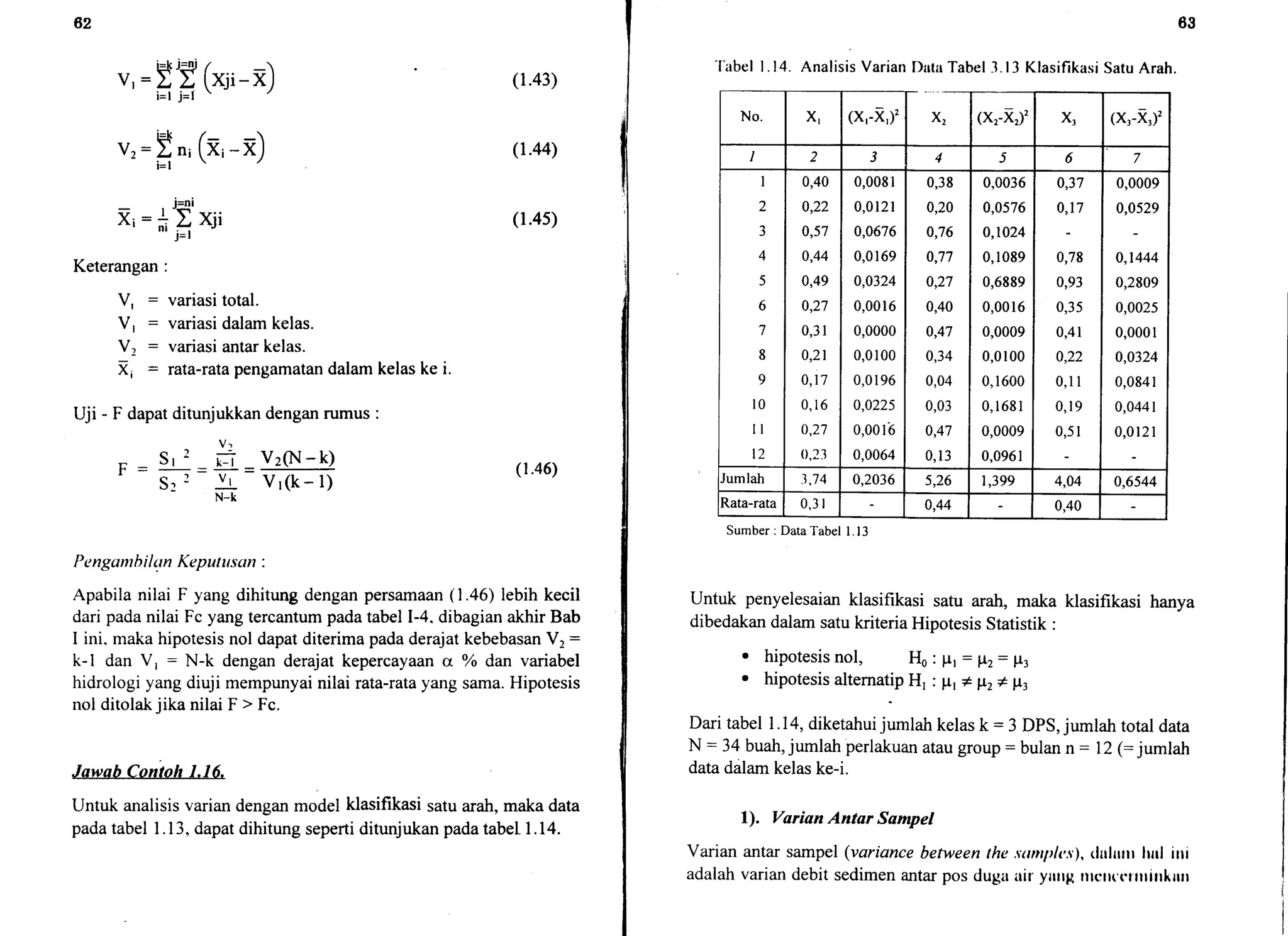 Hidrologi aplikasi-metode-statistik-untuk-analisa-data-jilid-2 2 | PDF