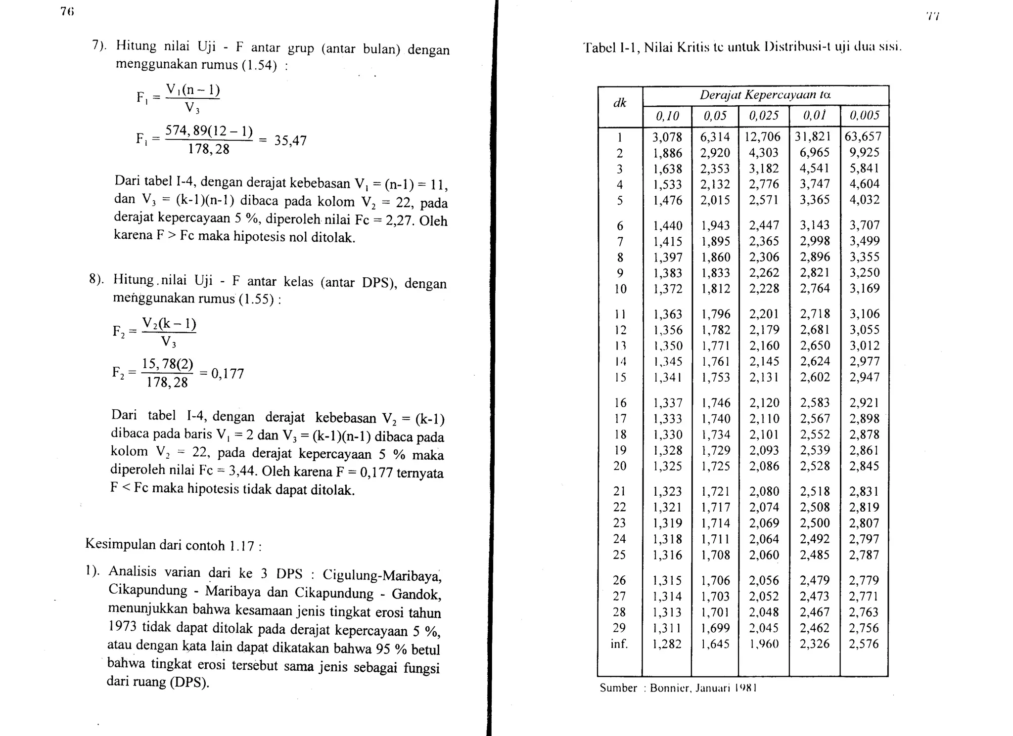 Hidrologi aplikasi-metode-statistik-untuk-analisa-data-jilid-2 2 | PDF